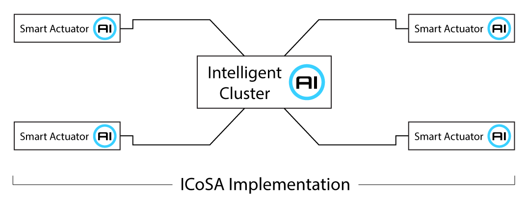 Technology (EES) - AutonomEES